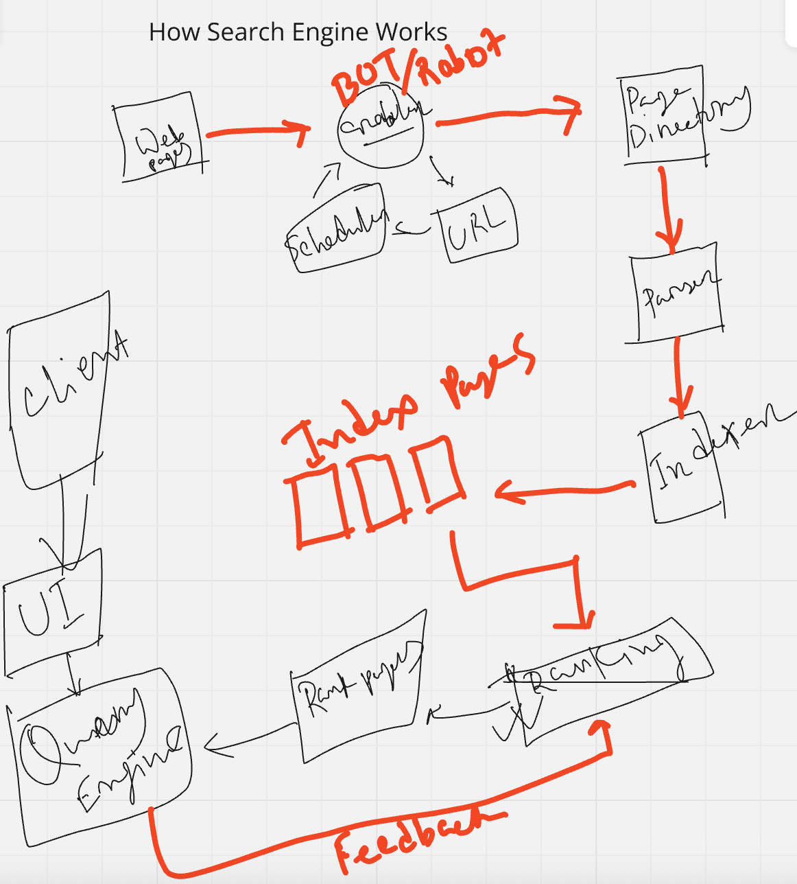 How Do Search Engines Work in Semantic Era? | Pijush Saha